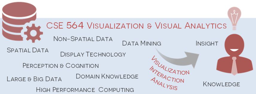 Cse 564 Visualization